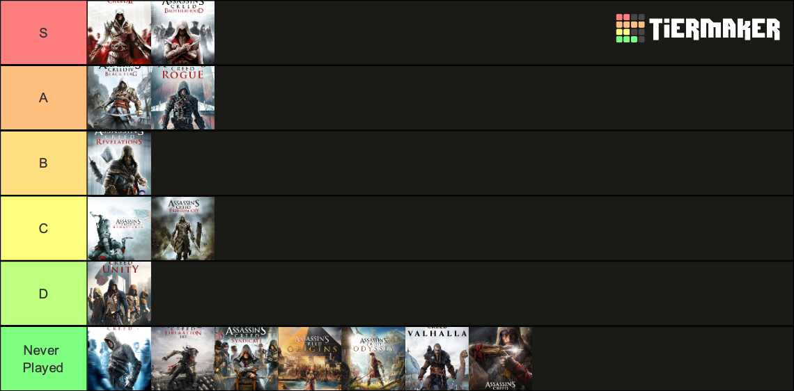 Assassins Creed Tier List (Community Rankings) - TierMaker
