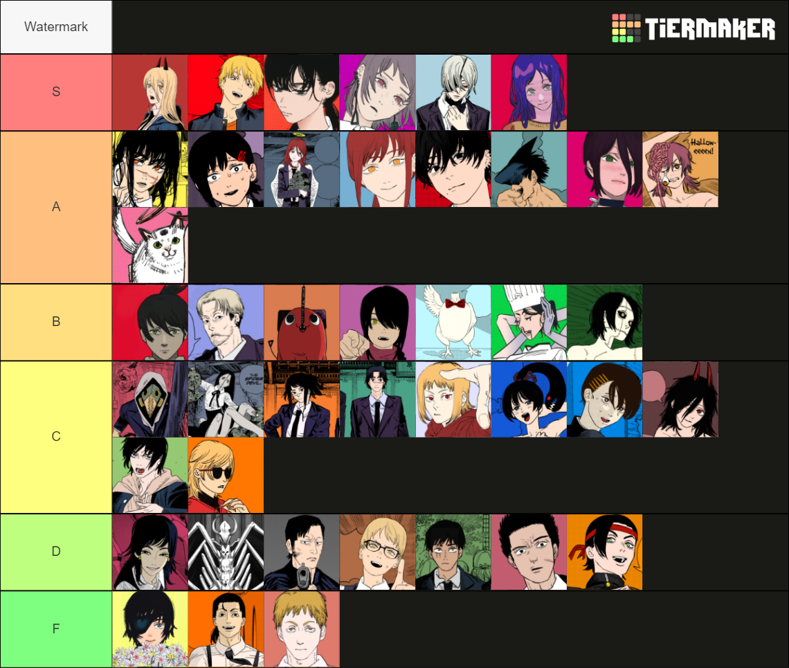 Chainsaw Man Part 1 & 2 Characters Ranking Tier List (Community ...
