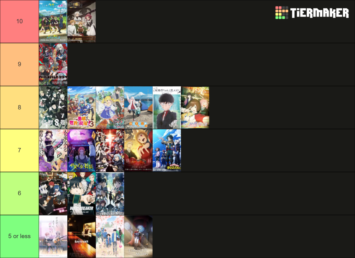 2024 Spring Anime Tier List (Community Rankings) - TierMaker