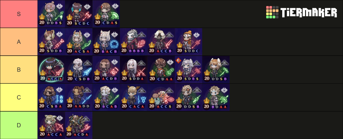 Xenoblade 3 classes or Heroes Tier List (Community Rankings) - TierMaker