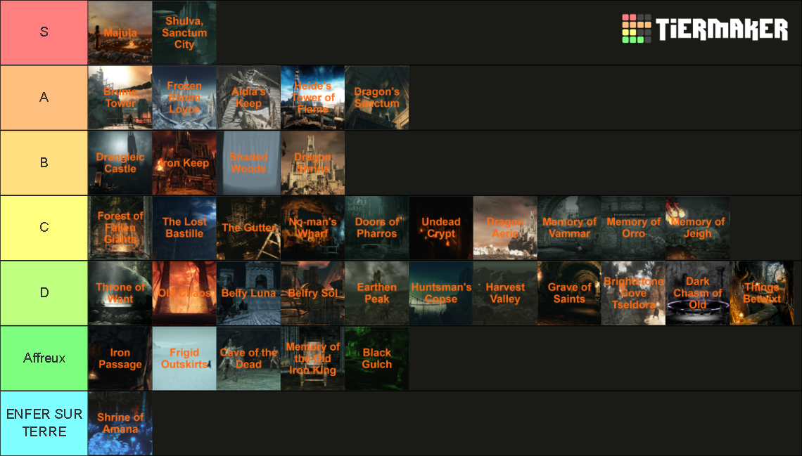 Dark Souls 2 Areas (Dark Souls 2 Levels) Tier List (Community Rankings ...