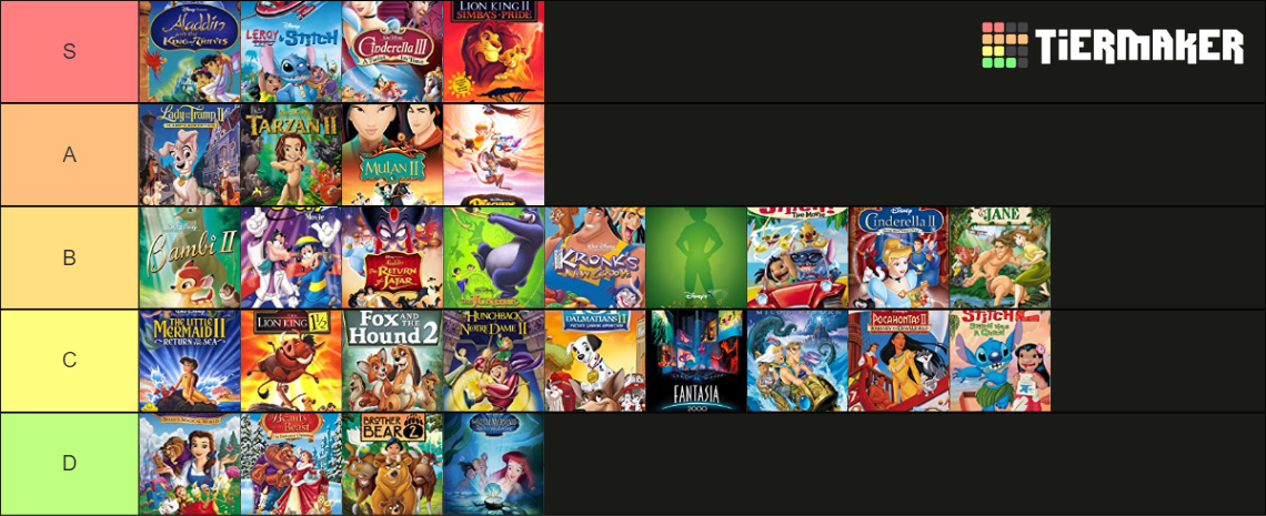Rank The Disney Sequels Tier List (Community Rankings) - TierMaker