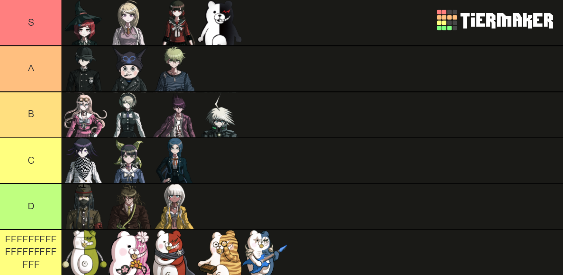 drv3 character Tier List (Community Rankings) - TierMaker
