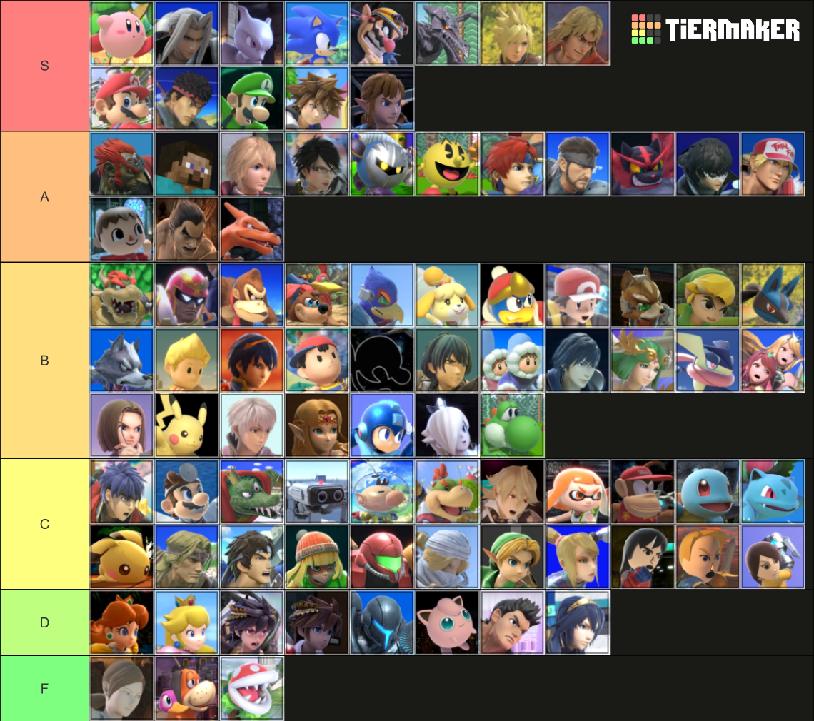 Recent Super Smash Bros. Ultimate Tier Lists - TierMaker