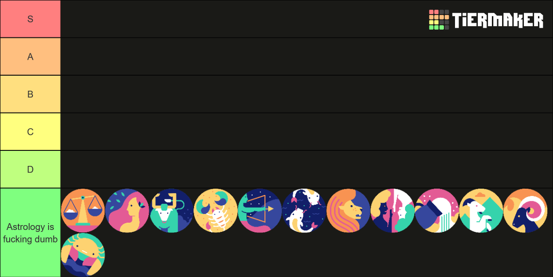 Astrology Signs Tier List (Community Rankings) - TierMaker
