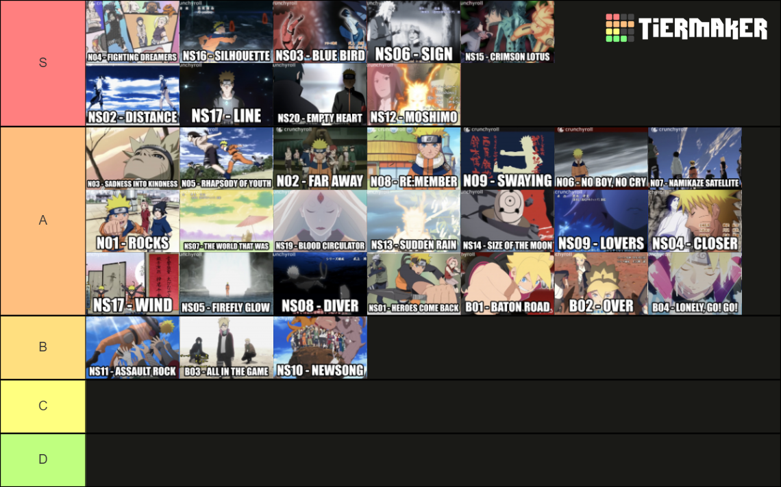 NARUTO OPENINGS Tier List (Community Rankings) - TierMaker
