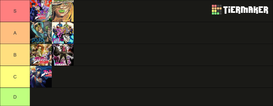 Jojo S Parts Ranking Parts 1 8 Tier List Community Rankings Tiermaker