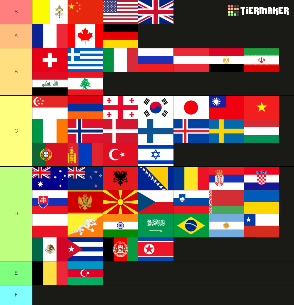 Country Flags Tier List (Community Rankings) - TierMaker