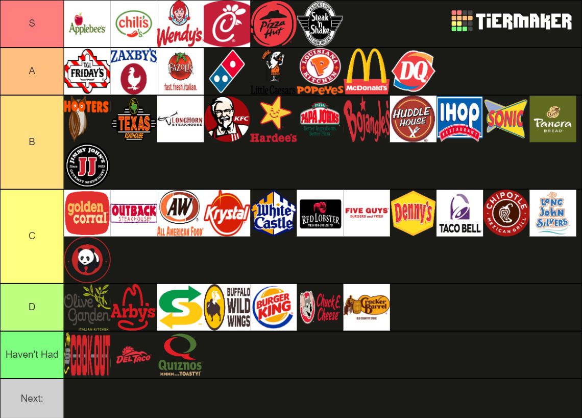 Recent Food and Drink Tier Lists - TierMaker