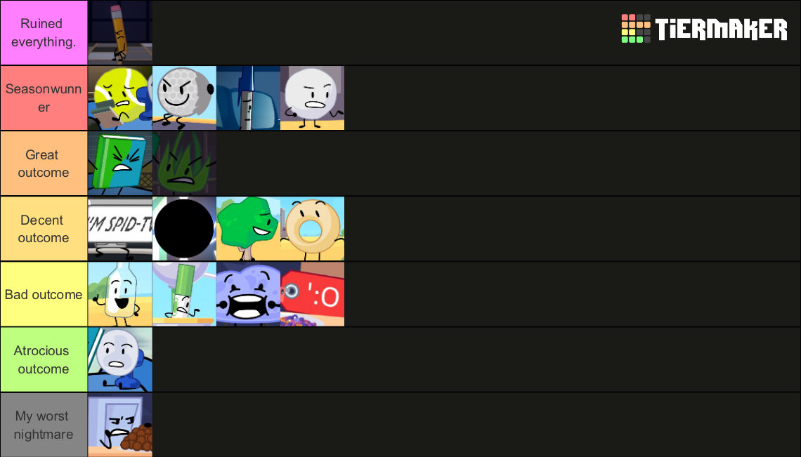 BFDI:TPOT Contestants (As of TPOT 17) Tier List (Community Rankings ...