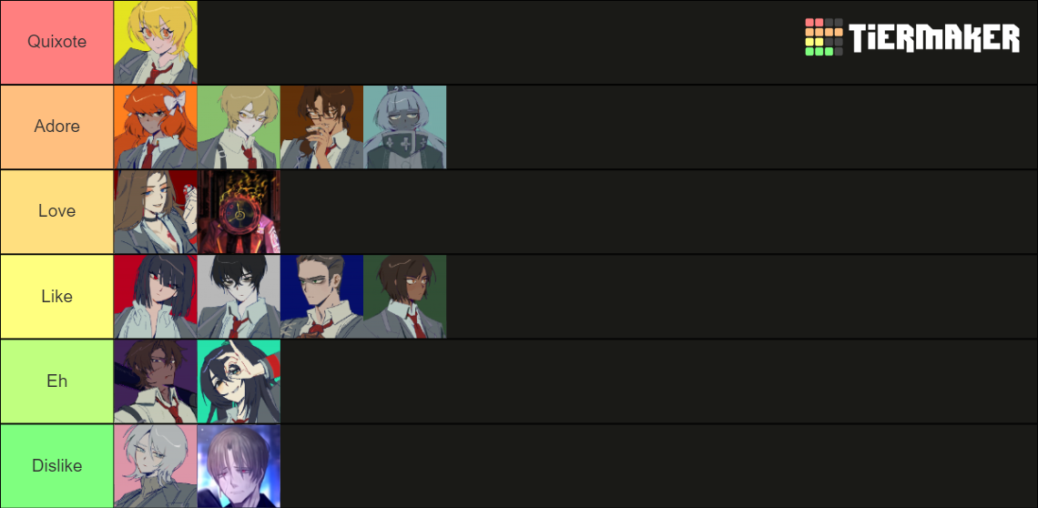 Limbus Company Sinners Tier List (Community Rankings) - TierMaker