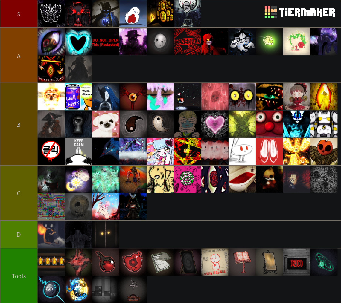Lobotomy Corporation - All 85 Abnormalities Tier List (Community ...
