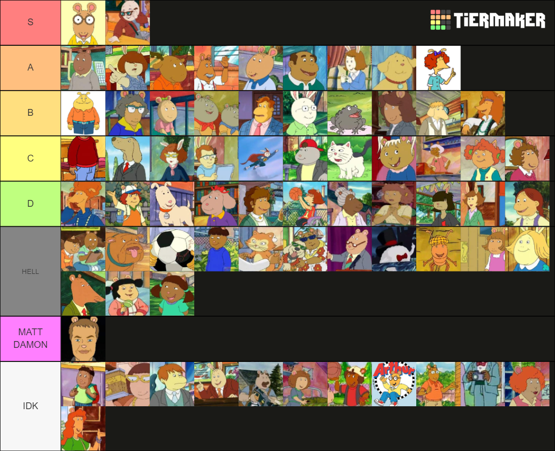 Arthur Characters Tier List (Community Rankings) - TierMaker