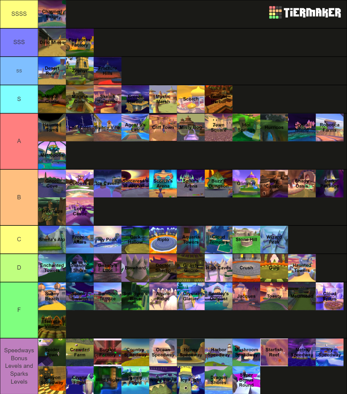 Original Spyro Trilogy Levels Tier List Community Rankings TierMaker original-spyro-trilogy-levels-tier-list-community-rankings-tiermaker