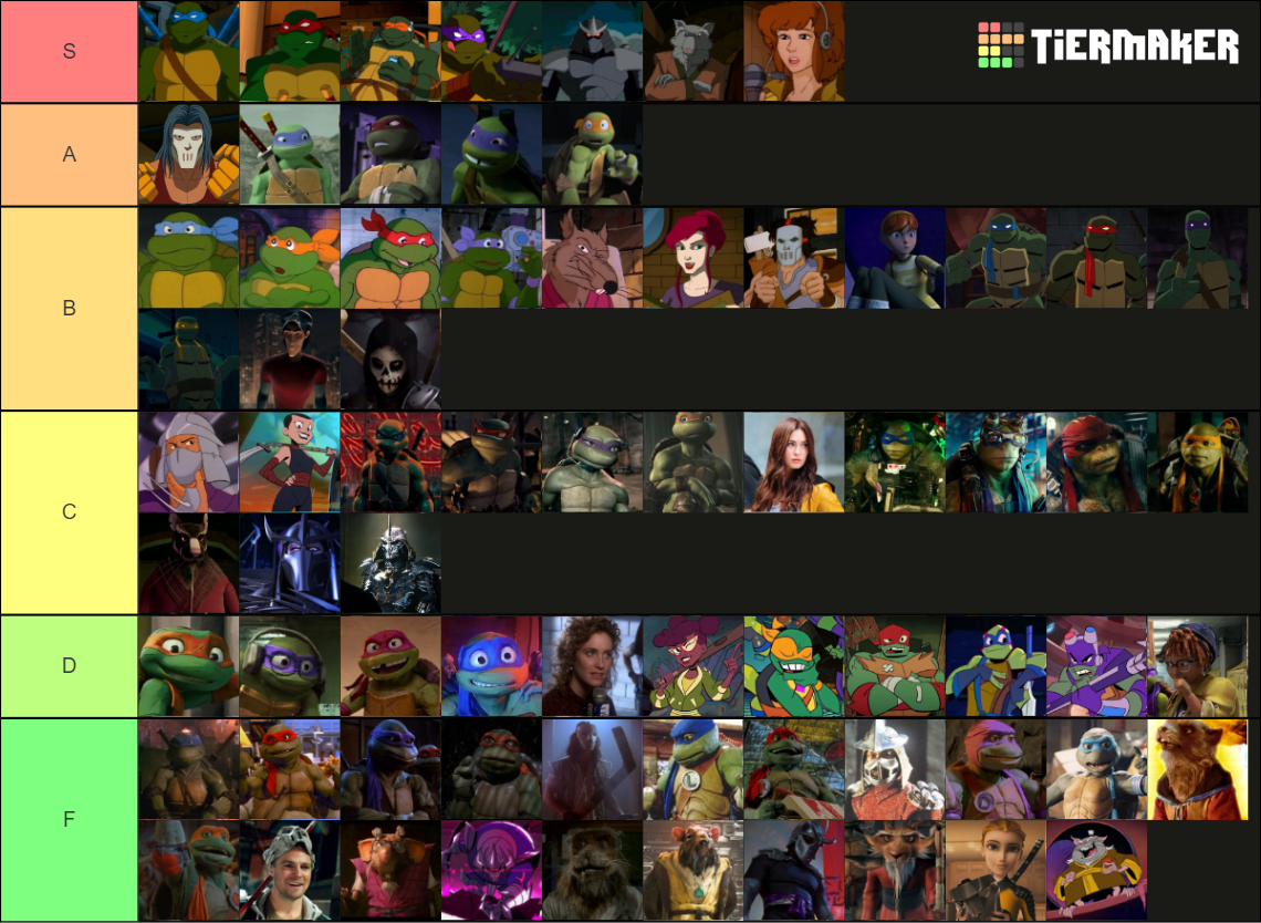 All Main TMNT Characters Tier List (Community Rankings) - TierMaker