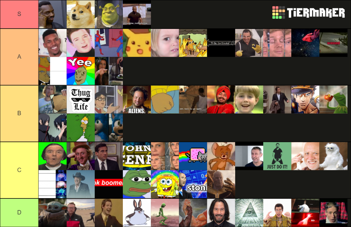 Meme Of The Decade Tier List (Community Rankings) - TierMaker