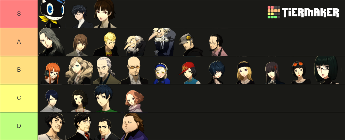 Persona 5 Character Tier List (Community Rankings) - TierMaker