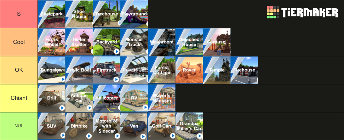 PowerWash Simulator All Levels Tier List (Community Rankings) - TierMaker