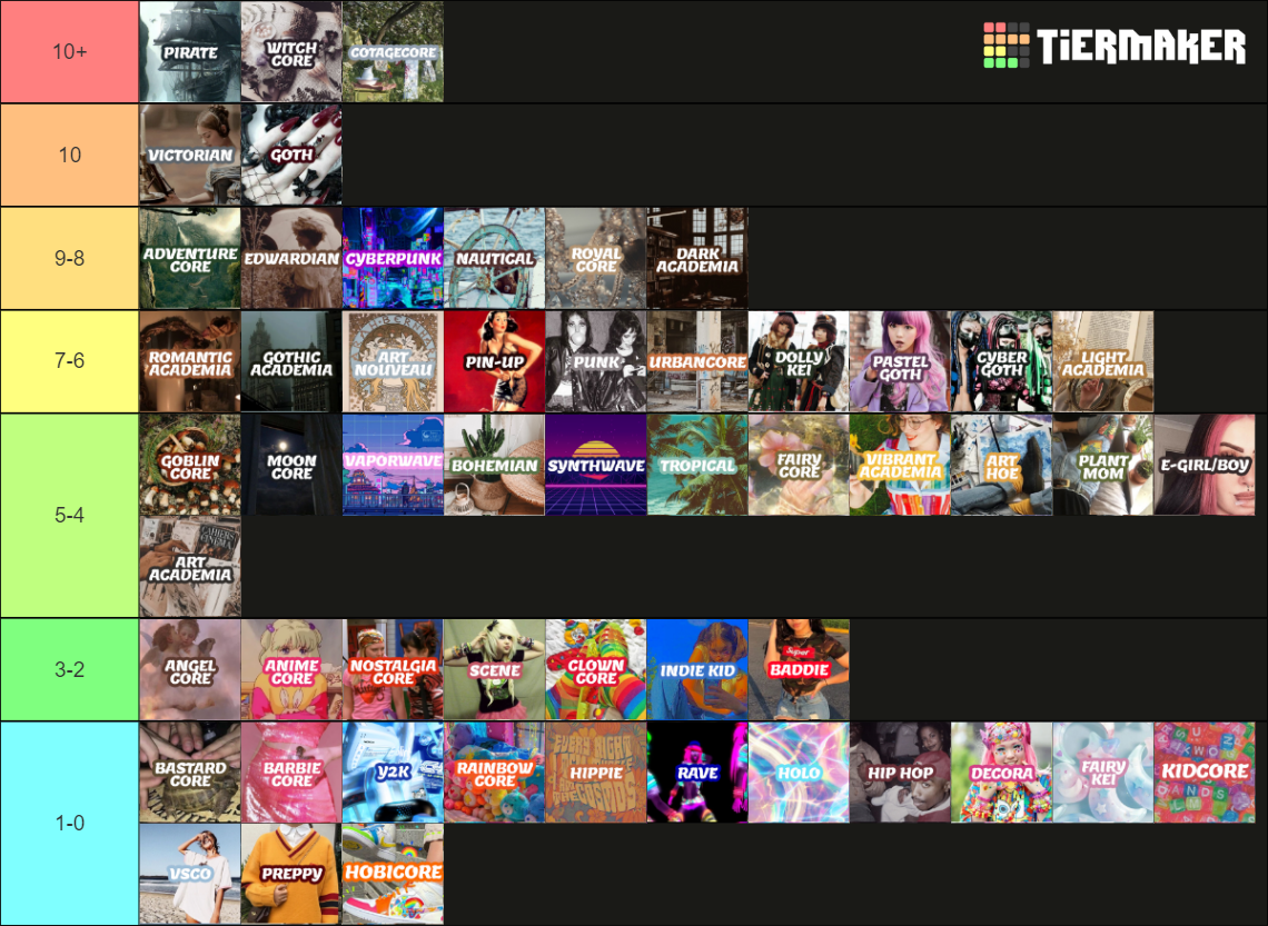 All Aesthetics Tier List (Community Rankings) - TierMaker