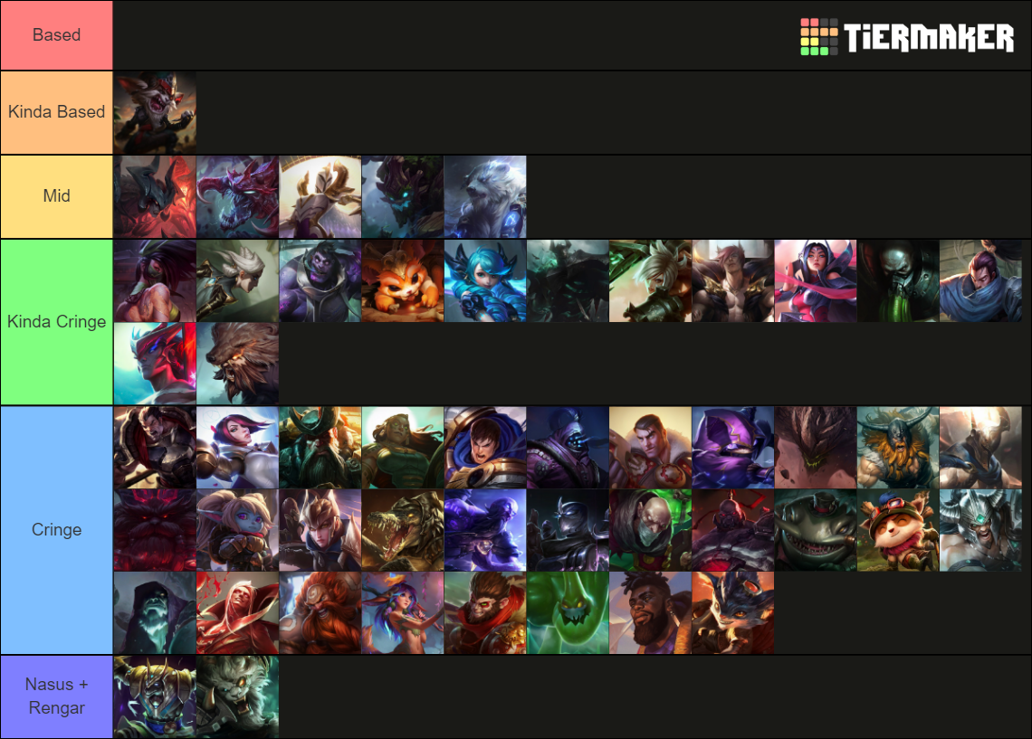 League of Legends Top Lane (13.5) Tier List (Community Rankings) - TierMaker