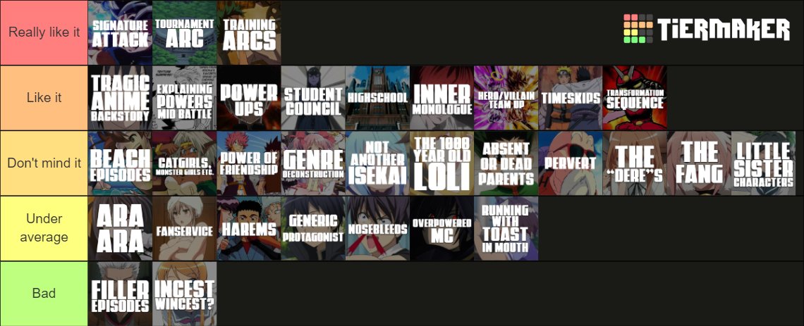 Anime Tropes and Traits Tier List (Community Rankings) - TierMaker