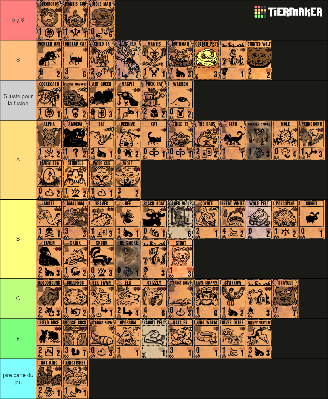 Inscryption Part 1 Cards Tier List (Community Rankings) - TierMaker