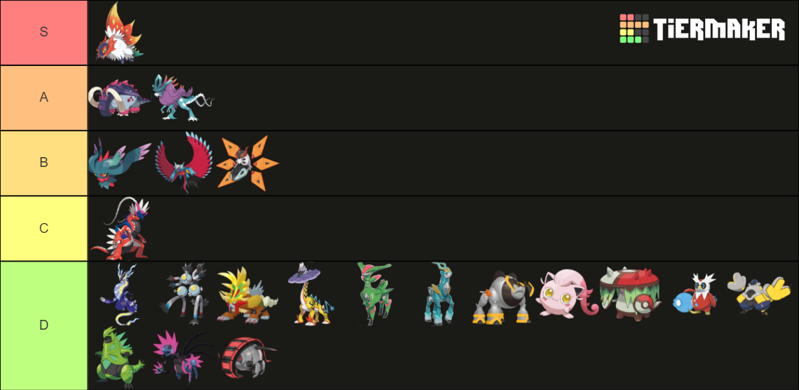 Paradox Pokémon Tier List (Community Rankings) - TierMaker