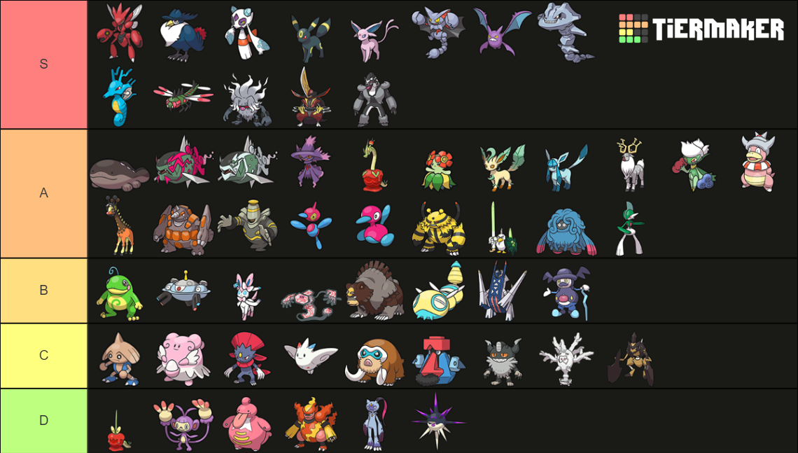 Pokemon Cross-Gen Evolution Tier-List (HOME/SV Menu Icons) Tier List ...