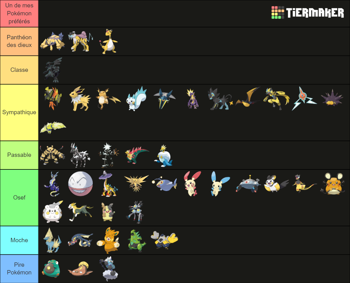 Pokemon tipo Eléctrico (9 Gen) Tier List (Community Rankings) - TierMaker