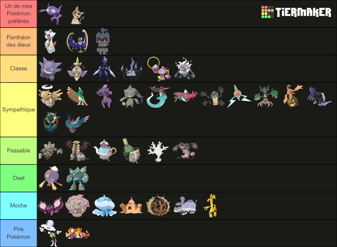 Pokemon tipo Fantasma (9 Gen) Tier List (Community Rankings) - TierMaker
