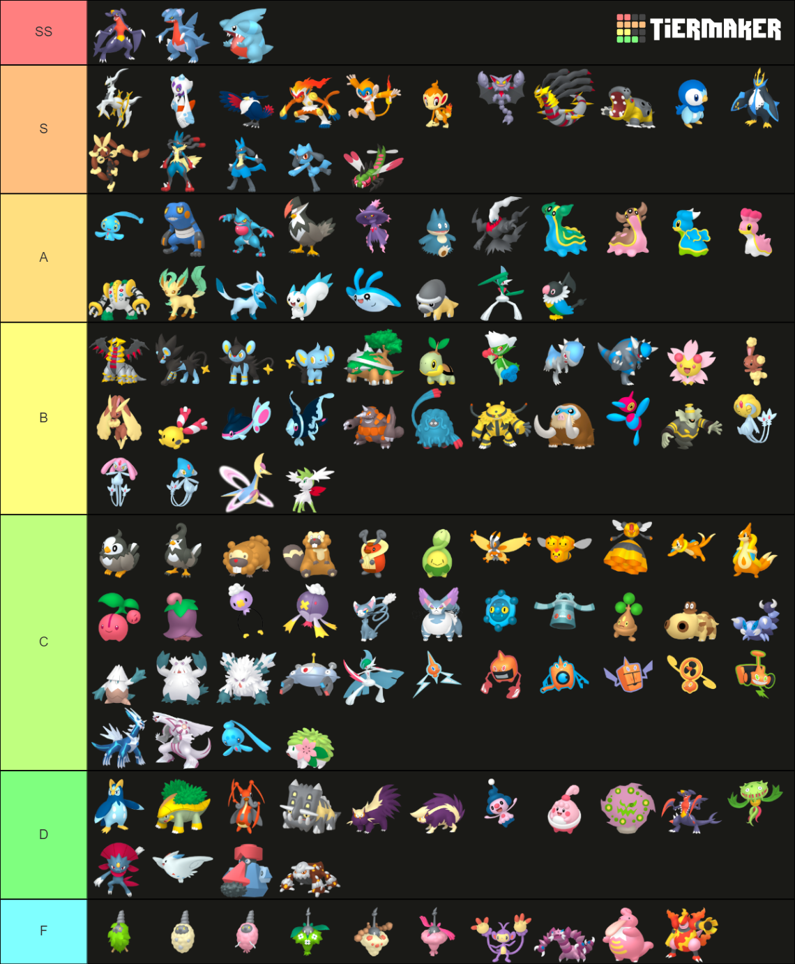 Pokémon Generation 4 Tier List (Community Rankings) - TierMaker