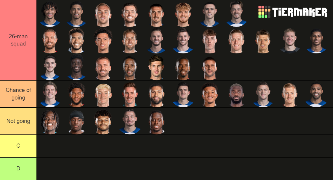 England Euro 2024 squad Tier List (Community Rankings) - TierMaker