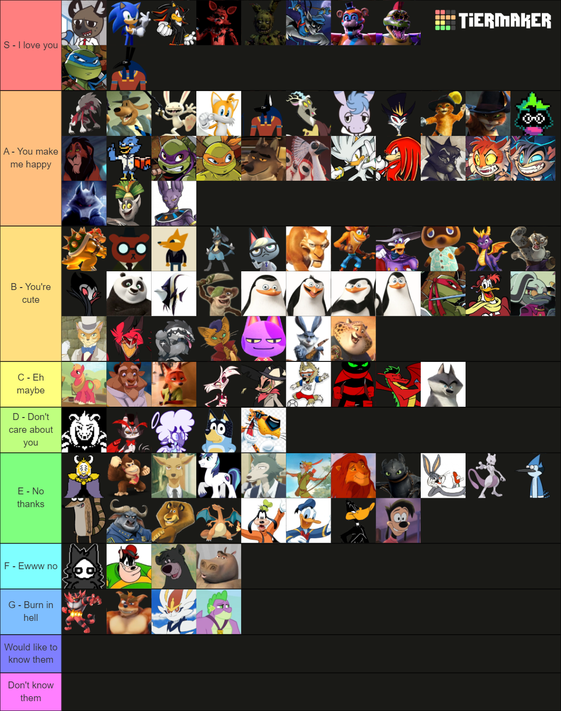 Furry Male Characters (240+ characters) Tier List (Community Rankings ...