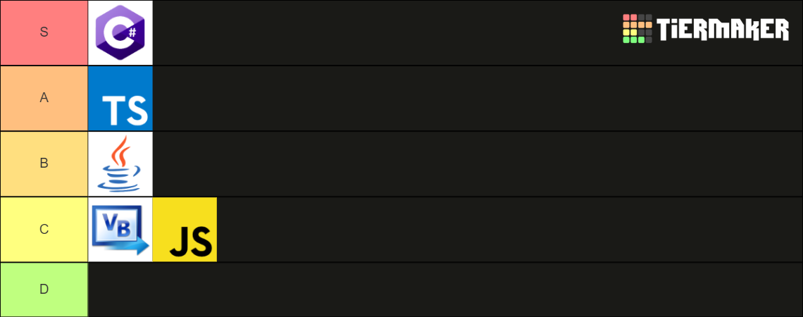 40 Programming Languages (2020) Tier List (Community Rankings) - TierMaker