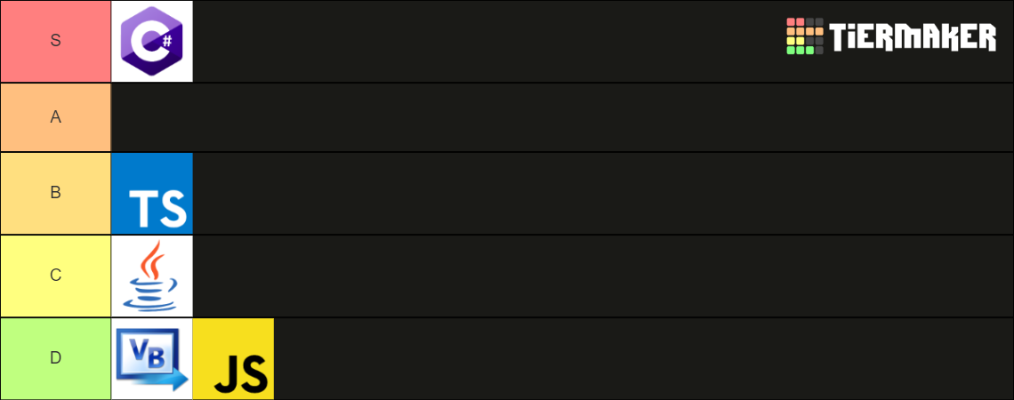 40 Programming Languages (2020) Tier List (Community Rankings) - TierMaker