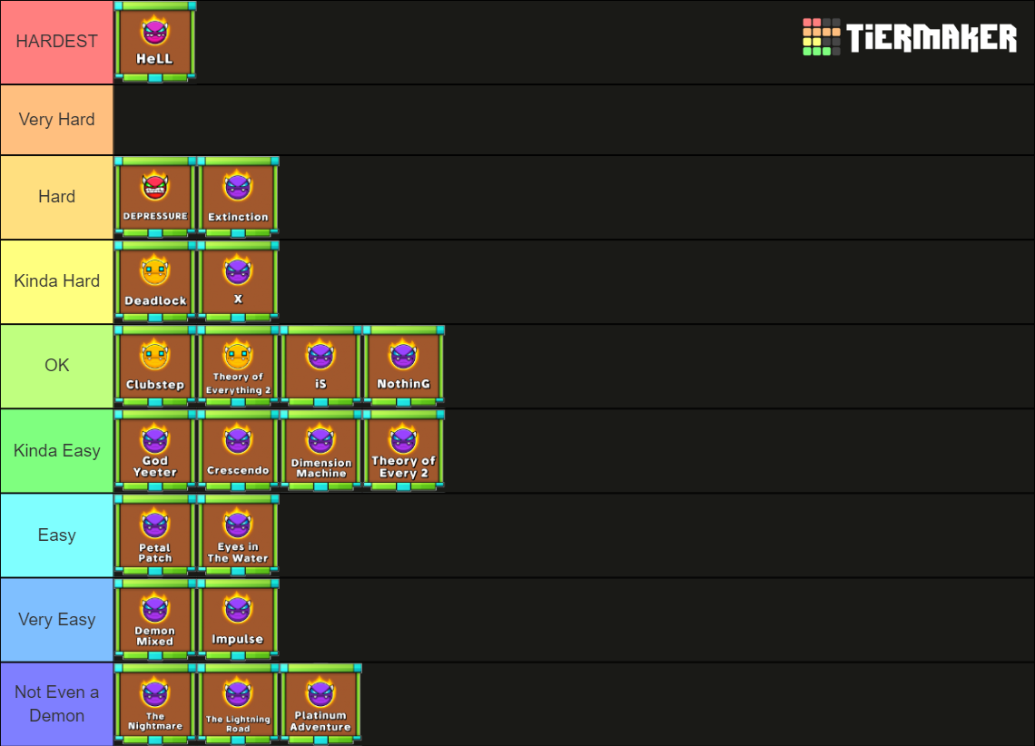 Geometry Dash Demons Tier List (Community Rankings) - TierMaker