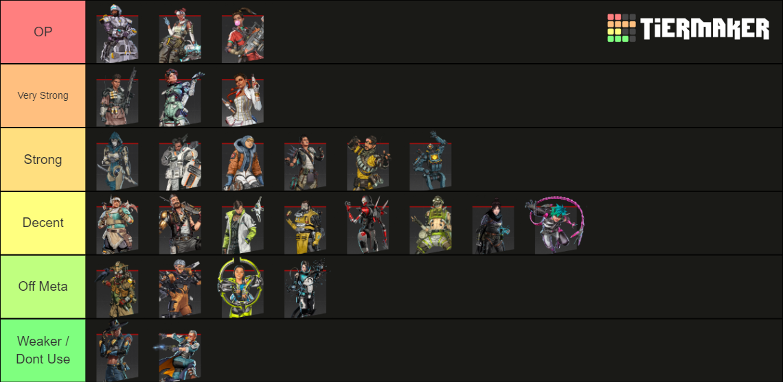 Apex Legends Season 21 Legends Maker Tier List (Community Rankings ...