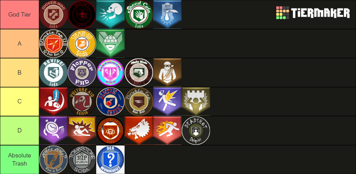Call Of Duty Zombies Perk-a-Colas Tier List (Community Rankings ...