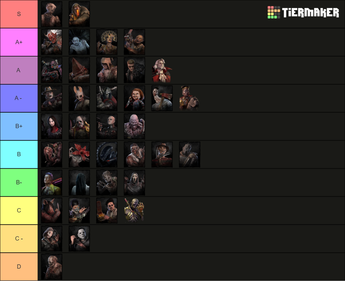 DbD killer tierlist [8.4.0] Tier List (Community Rankings) - TierMaker