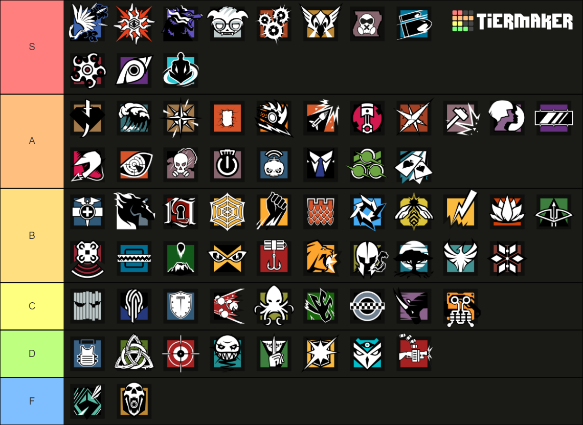 Operation Deep Freeze R6 Operators Tier List (Community Rankings ...