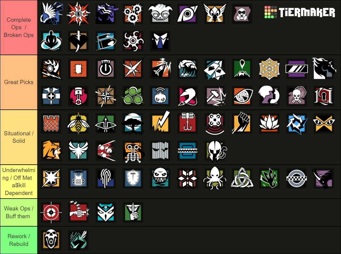 Operation Deep Freeze R6 Operators Tier List (Community Rankings ...