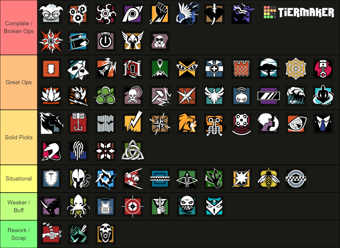 Operation Deep Freeze R6 Operators Tier List (Community Rankings ...