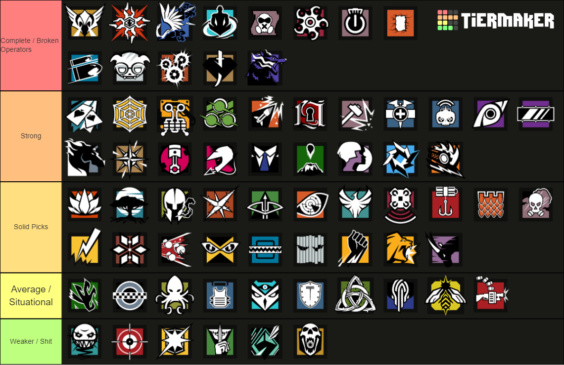 Rainbow Six Siege Operators Y8S3 Tier List (Community Rankings) - TierMaker
