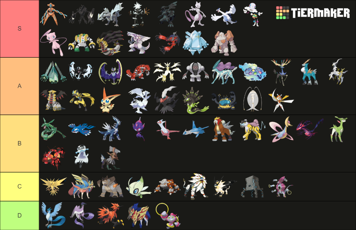 Every Legendary Pokemon tierlist (includes UBs and Paradox) Tier List ...