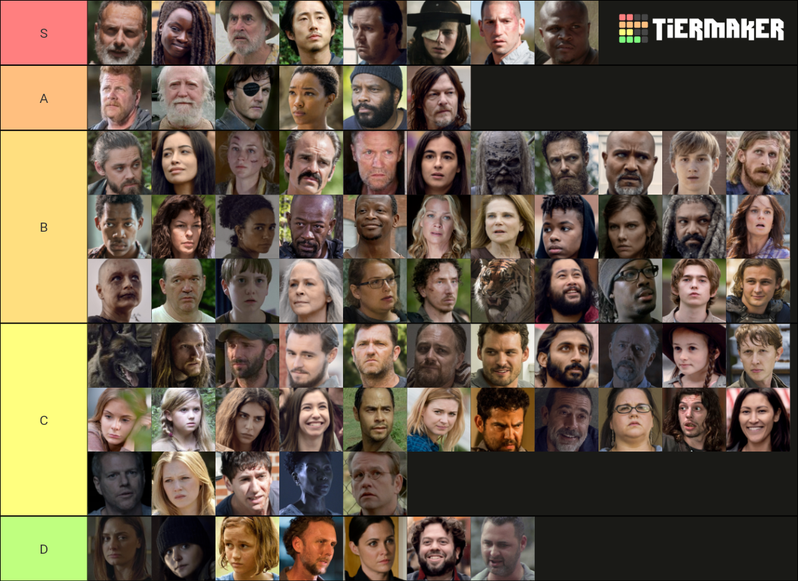 The Walking Dead TV characters Tier List (Community Rankings) - TierMaker