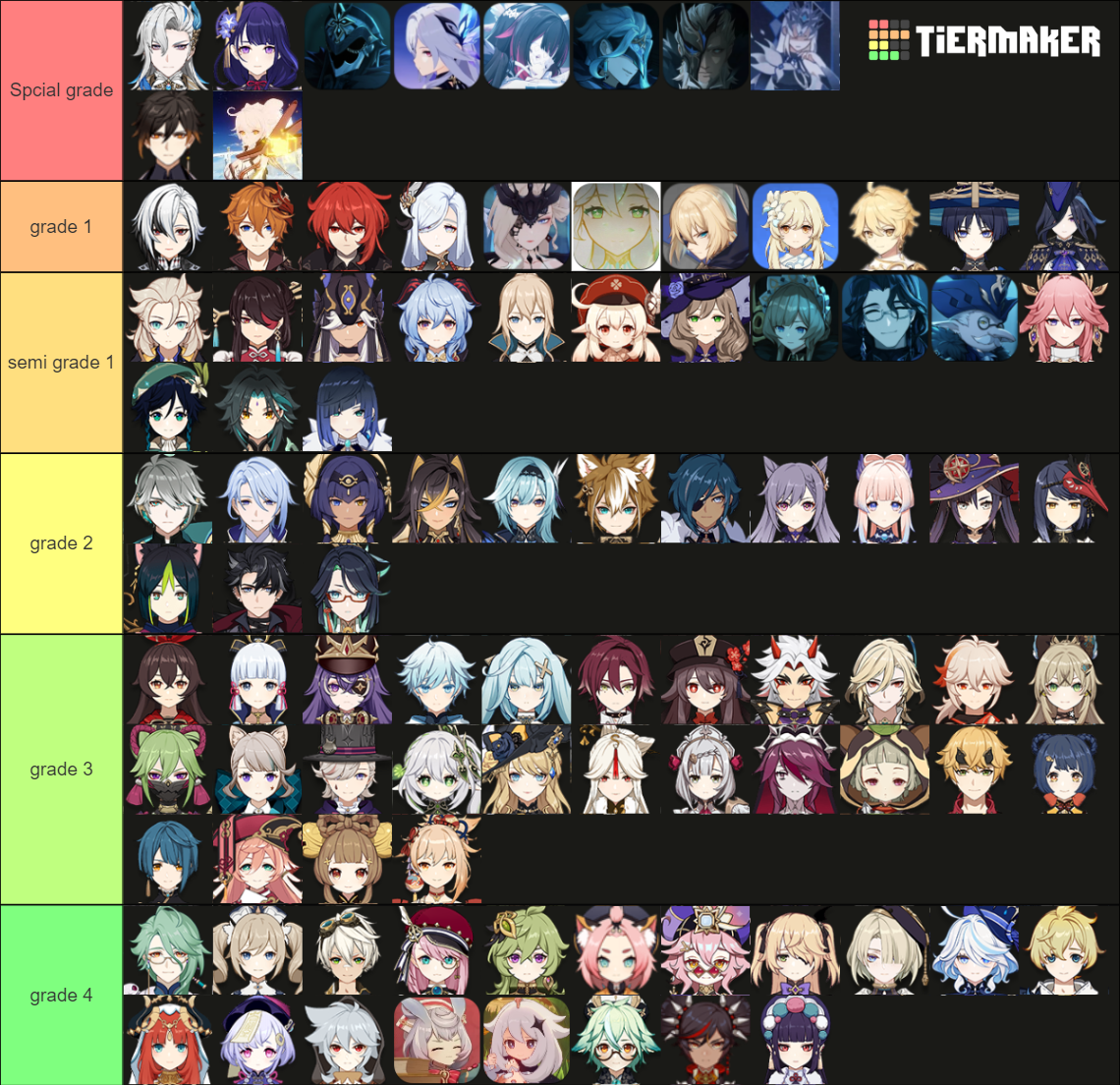 ALL genshin characters + lore Tier List (Community Rankings) - TierMaker