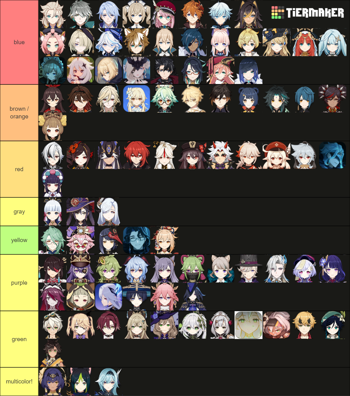 ALL genshin characters + lore Tier List (Community Rankings) - TierMaker