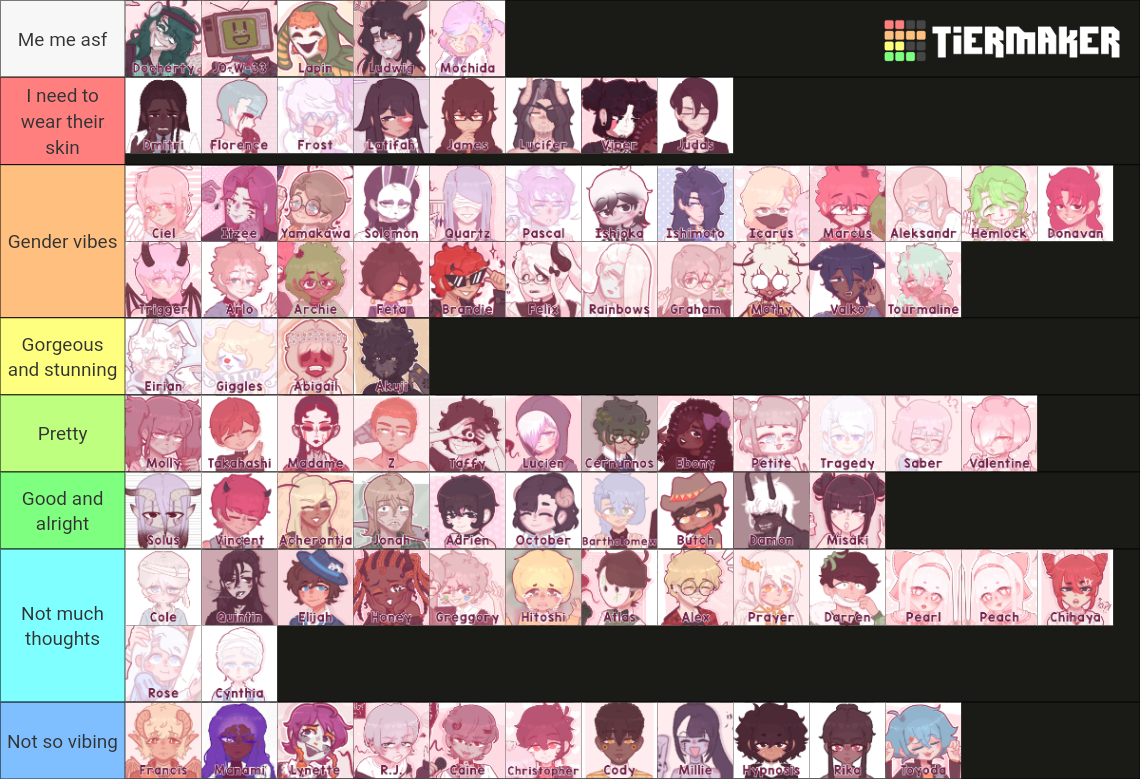 MelancholyNightmares Characters (Ultimate Edition) Tier List (Community ...