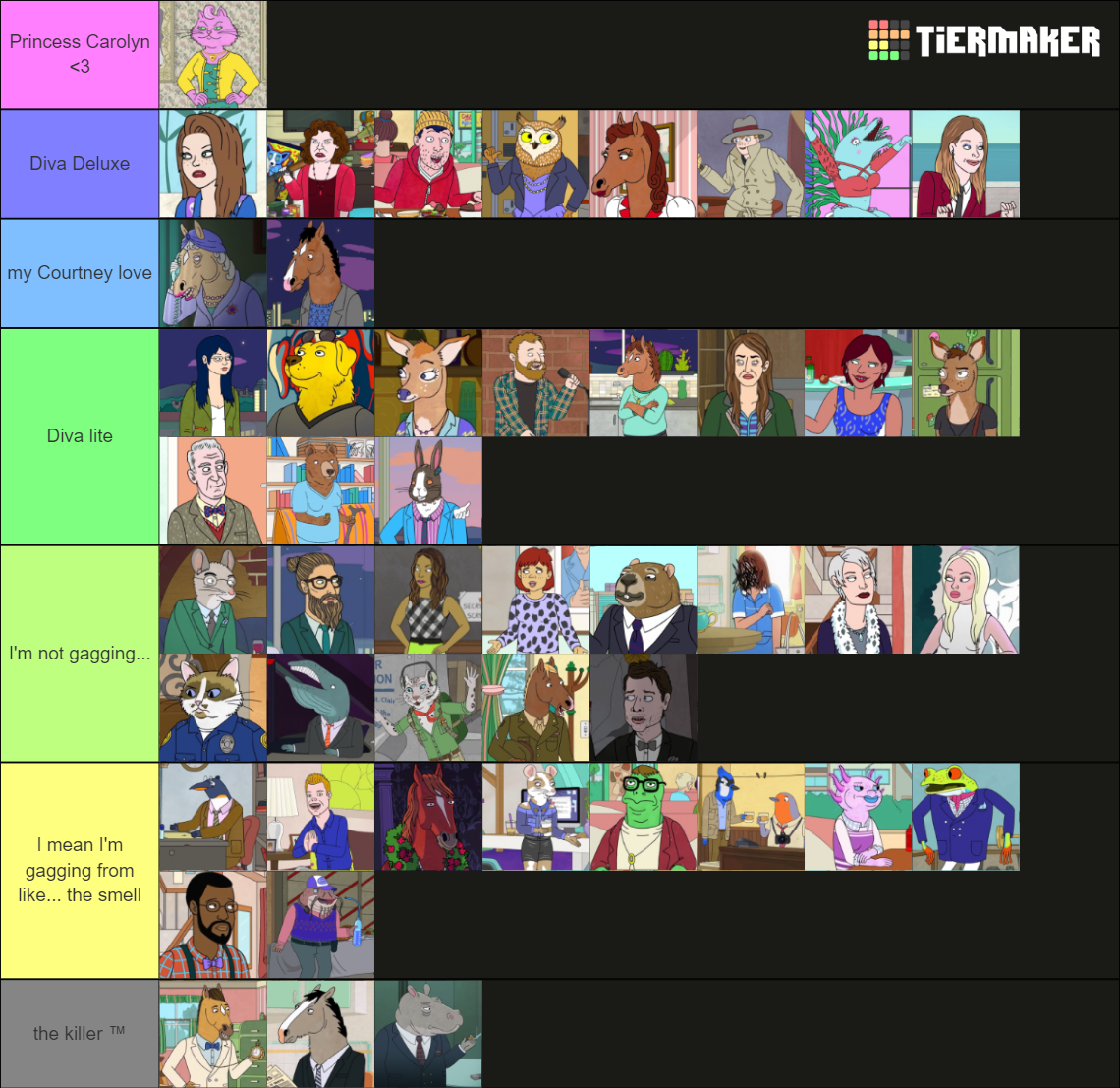 BoJack Horseman Comprehensive Character Tier List (Community Rankings ...