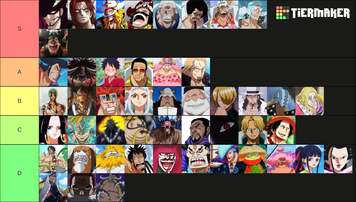 One Piece - Strongest Characters Tier List (Community Rankings) - TierMaker